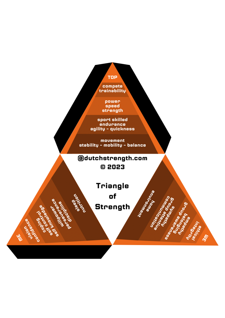 Sport OntwikkelingsModel Dutch Strength 3 van 3 - Tom Bruijnen